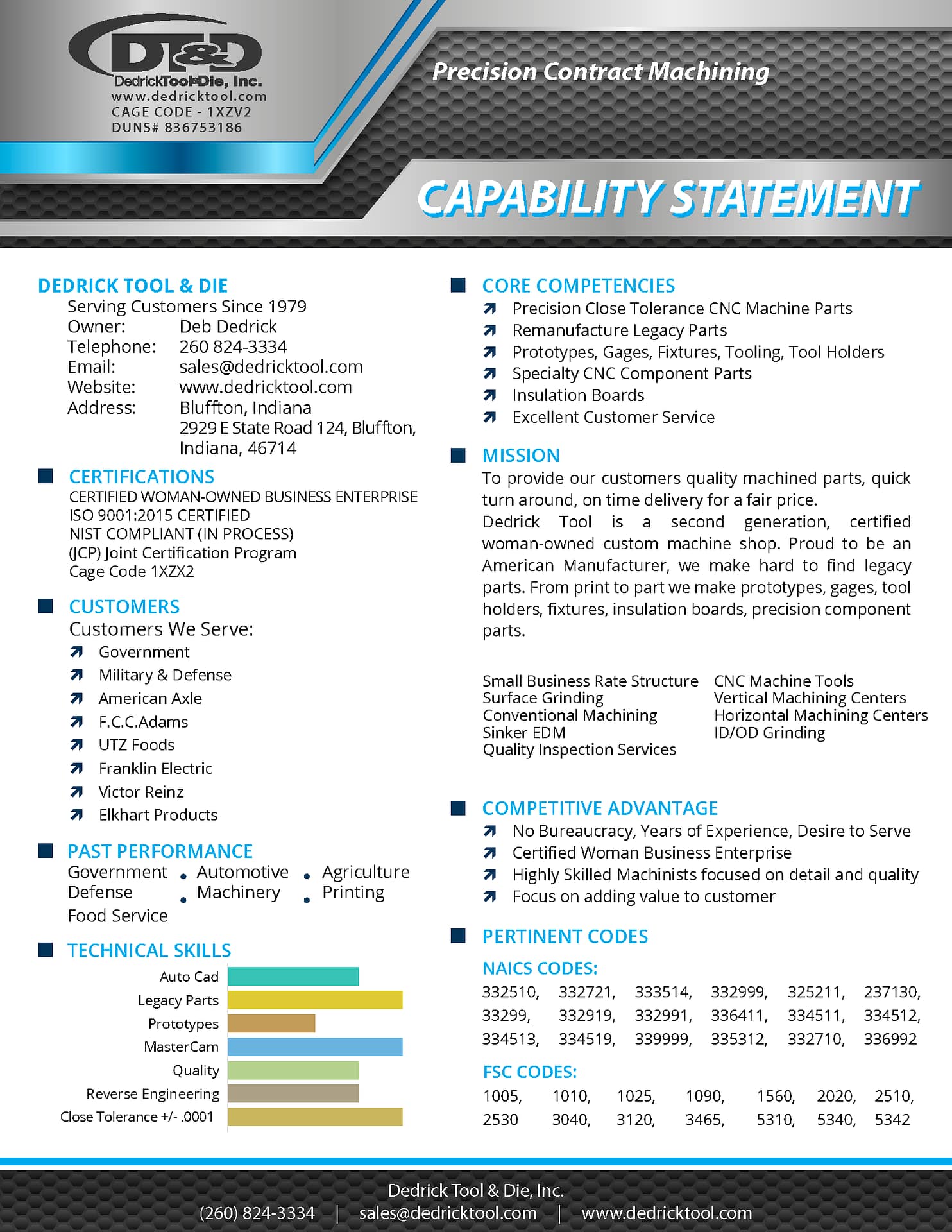 AS9100D CNC Machine Shop Fort Wayne | Precision MachineJob Shop – Woman ...
